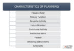 Planning Definition, Characteristics and Types of Planning