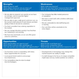 SWOT Analysis - Definition, Advantages, Disadvantages & Example of SWOT ...