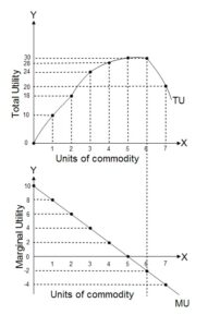 Law of Diminishing Marginal Utility (DMU): Concept, Assumptions ...