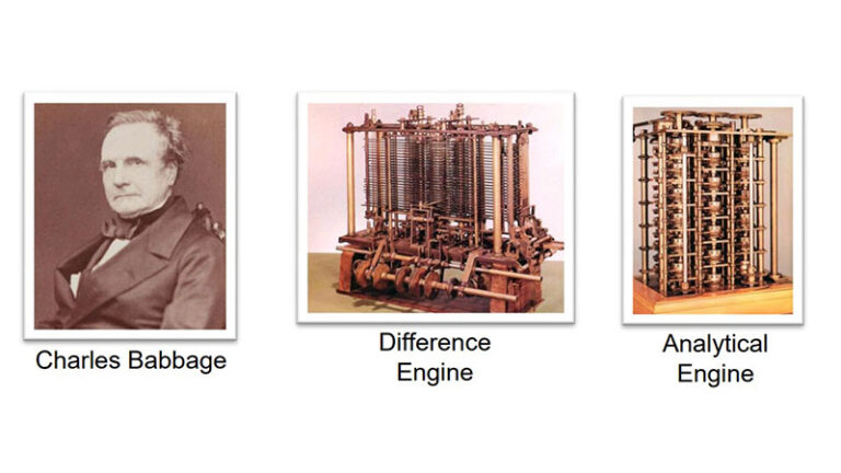 History & Evolution of Computers - Computer Fundamentals